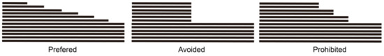 Design of a Variable-Stiffness Compliant Skin for a Morphing Leading Edge
