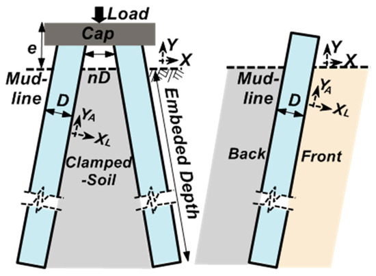 Experimental Study on Deformation and Load Transfer Mechanisms of ...