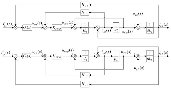 Improved PR Control Strategy for an LCL Three-Phase Grid-Connected ...