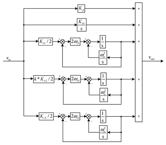 Improved PR Control Strategy for an LCL Three-Phase Grid-Connected Inverter Based on Active Damping