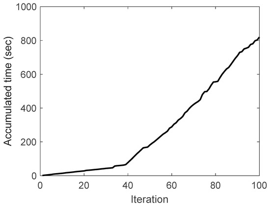 Generalized Optimality Criteria Method for Topology Optimization
