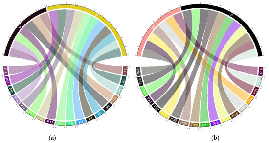 An Observational Study on Cephalometric Characteristics and Patterns ...