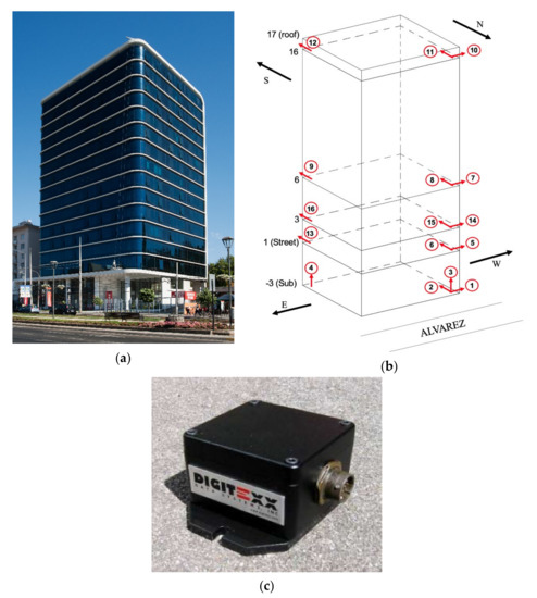 Numerical Study of the Seismic Response of an Instrumented Building with Underground Stories