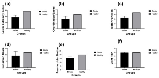 Comparison of 360° Turn Cycles among Individuals after Stroke and ...
