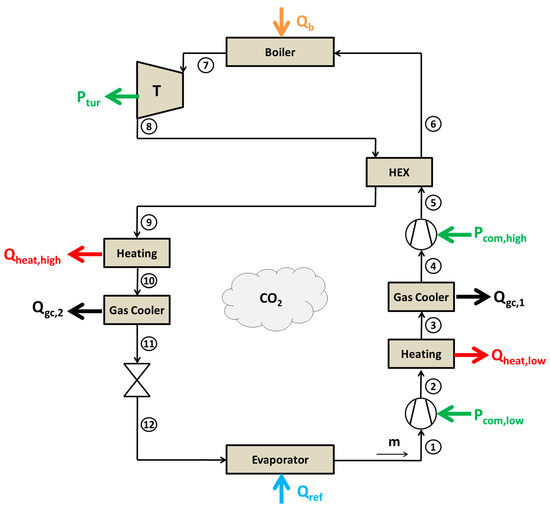 Parametric Analysis of a Polygeneration System with CO2 Working Fluid