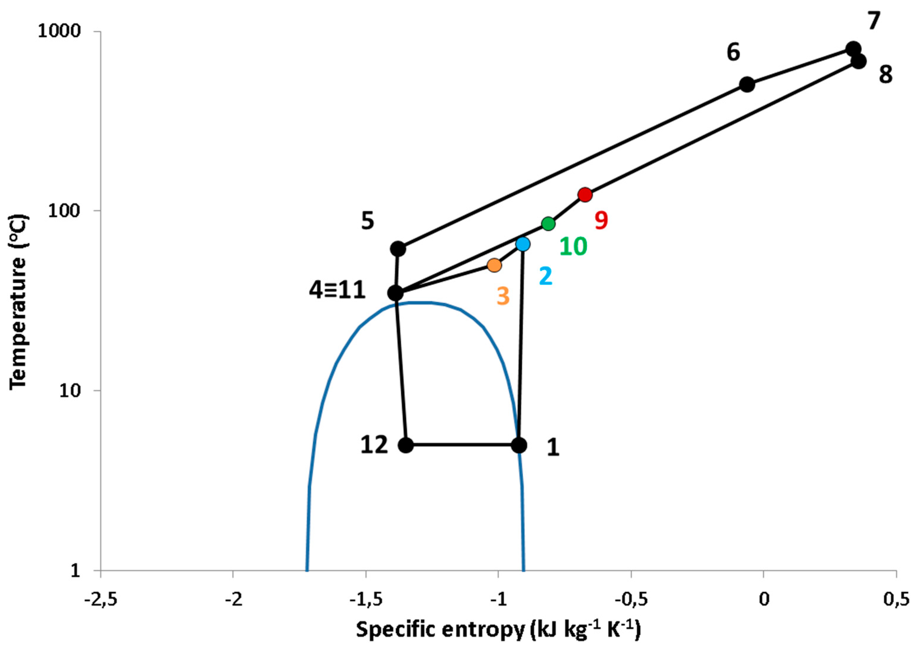 Parametric Analysis of a Polygeneration System with CO2 Working Fluid