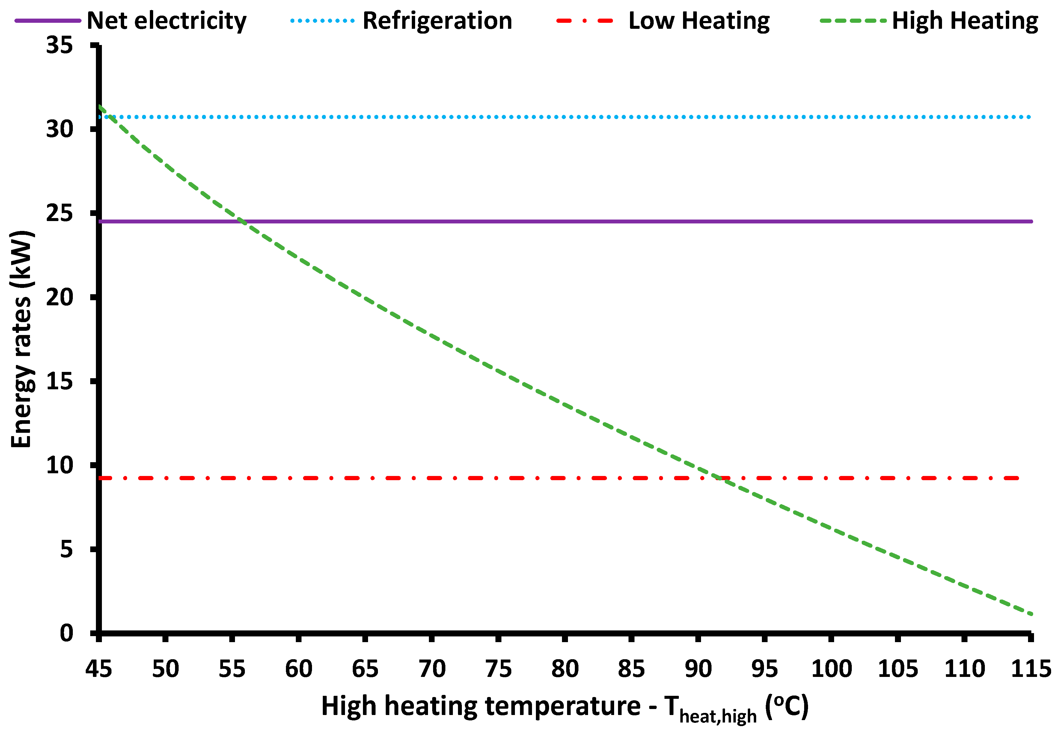 Parametric Analysis of a Polygeneration System with CO2 Working Fluid