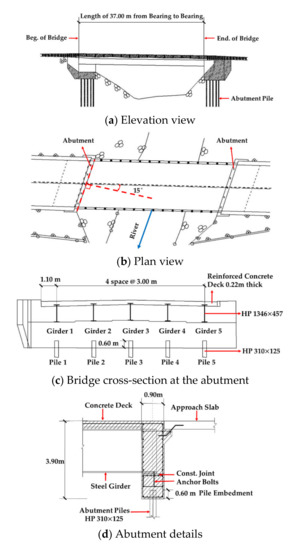 Applied Sciences | Free Full-Text | Seismic Response of Skewed Integral Abutment Bridges under ...