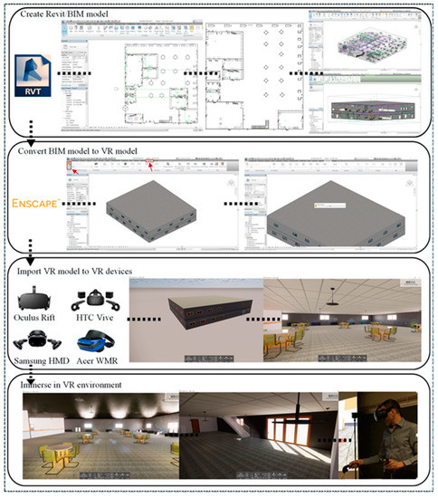 Assessment of AEC Students’ Performance Using BIM-into-VR