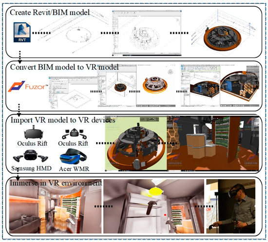 Assessment of AEC Students’ Performance Using BIM-into-VR