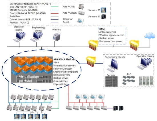 Applied Sciences | Free Full-Text | From Brown-Field to Future ...