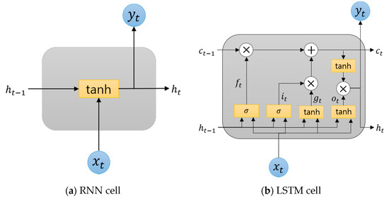 A Survey of Machine Learning-Based System Performance Optimization ...