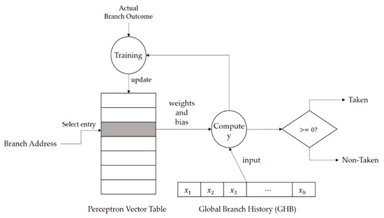 Applied Sciences | Free Full-Text | A Survey of Machine Learning-Based ...