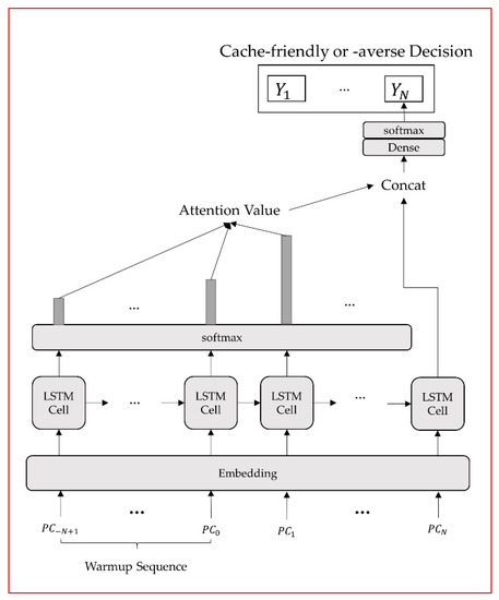 A Survey of Machine Learning-Based System Performance Optimization ...