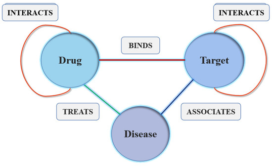 Applied Sciences | Free Full-Text | GraphMS: Drug Target Prediction ...