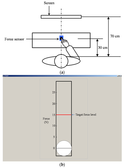 Quantitative Assessment Method of Force Tracking Capabilities for ...