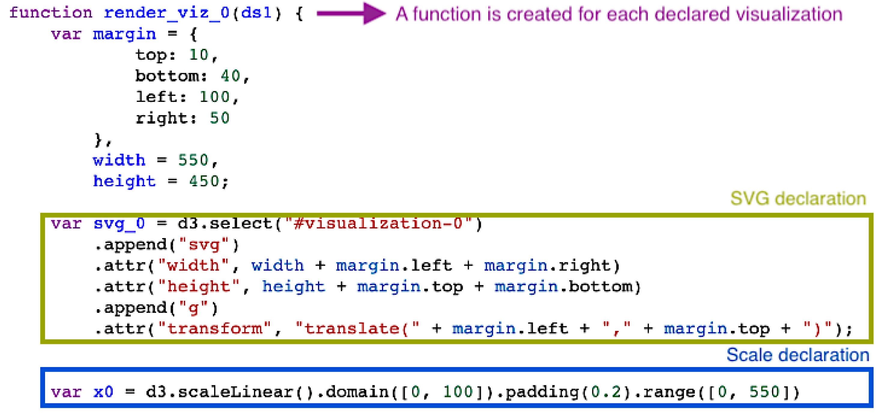 Towards a Technological Ecosystem to Provide Information Dashboards as ...