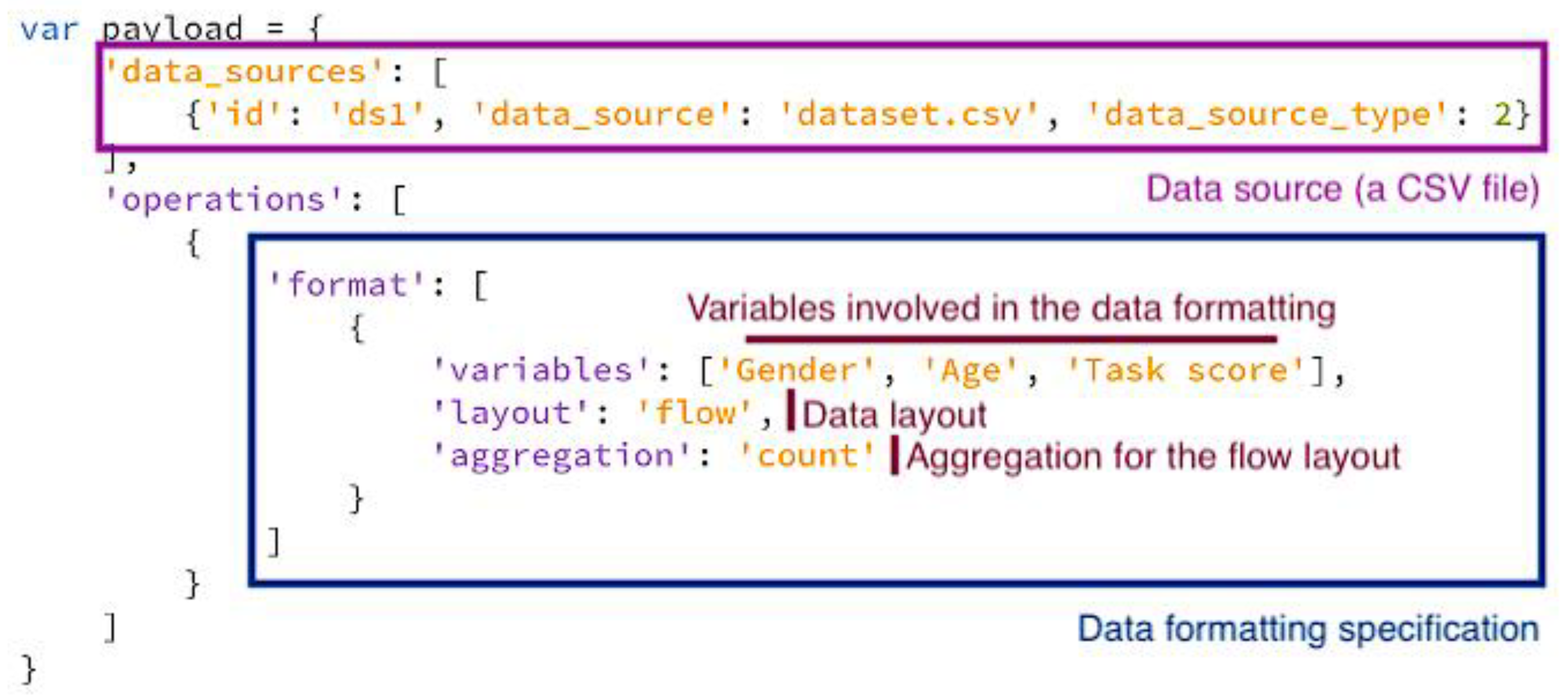 Towards a Technological Ecosystem to Provide Information Dashboards as ...