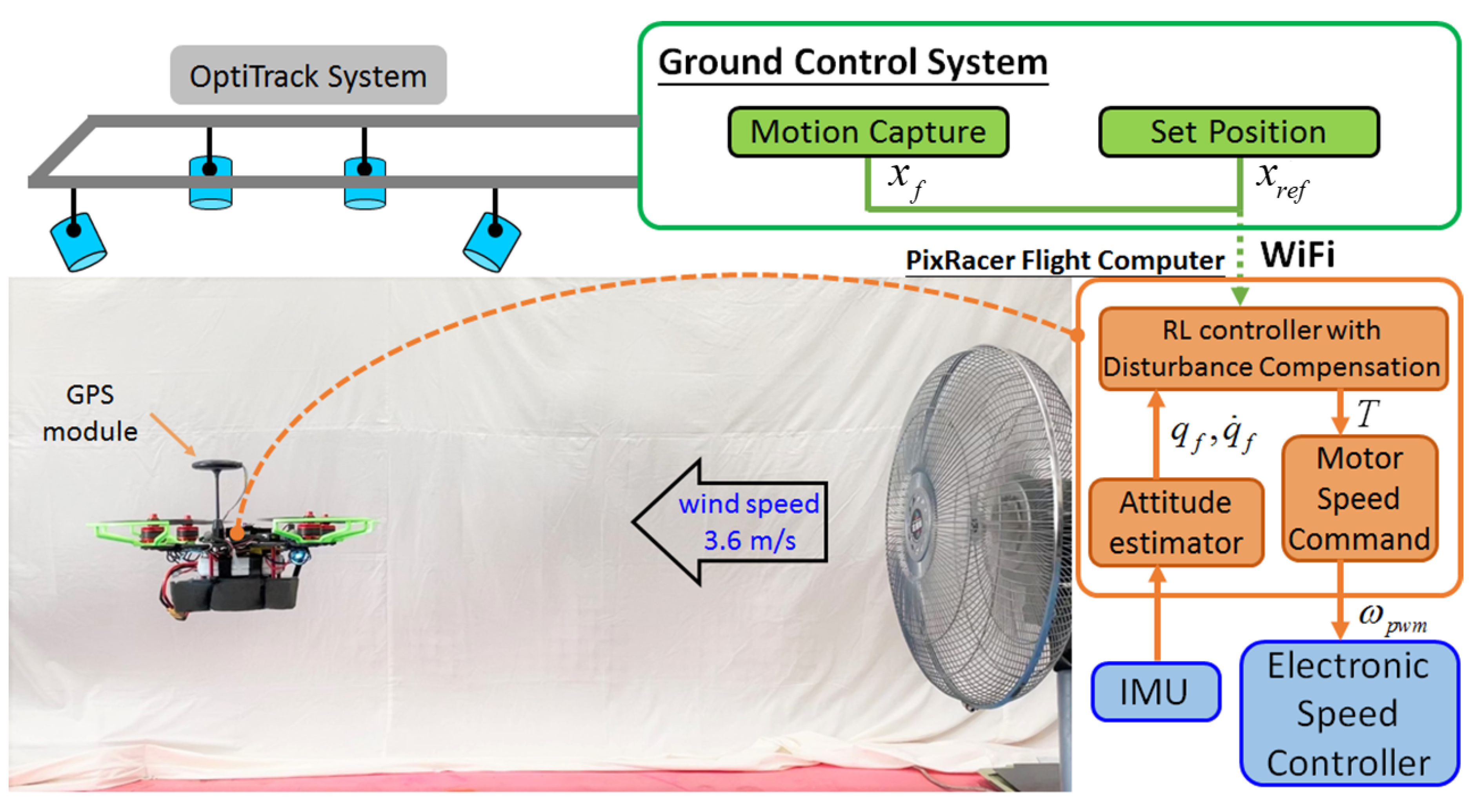 Robust Quadrotor Control through Reinforcement Learning with Disturbance Compensation