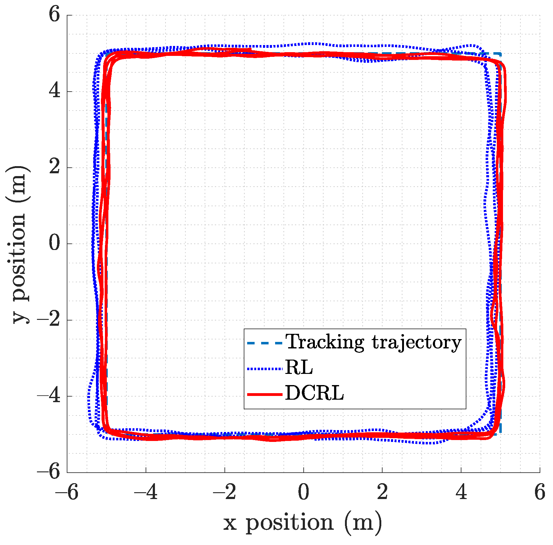 Robust Quadrotor Control through Reinforcement Learning with ...