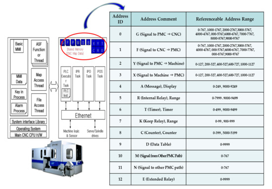 Numerical Control Machine Optimization Technologies through Analysis of ...
