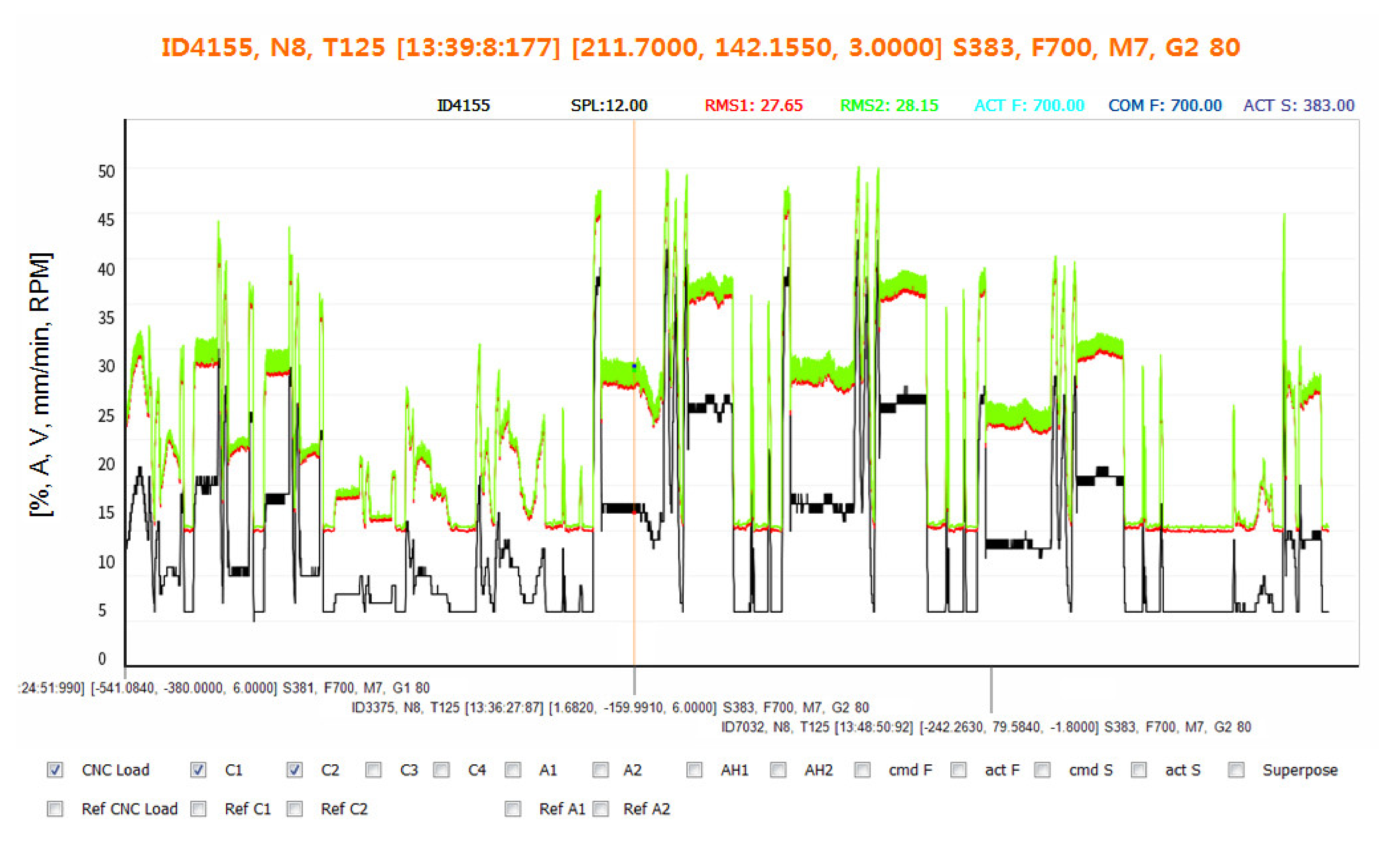 Numerical Control Machine Optimization Technologies through Analysis of ...