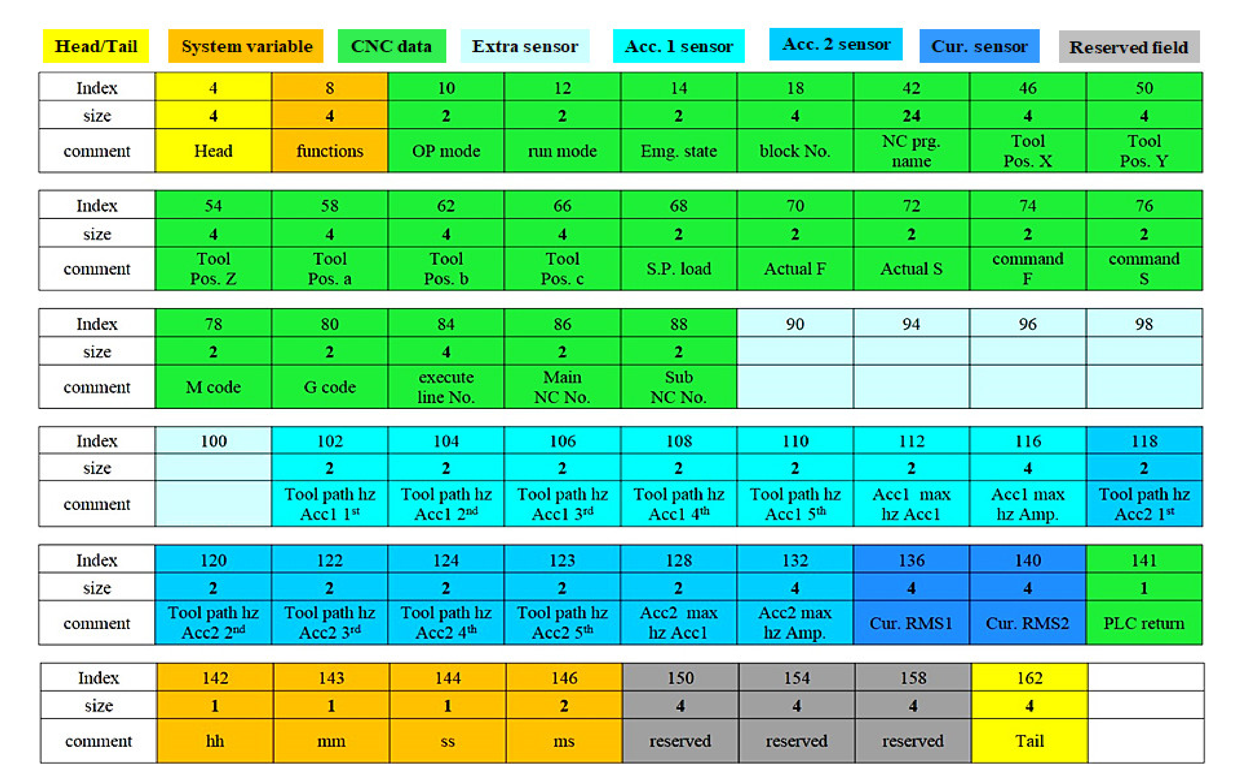 Numerical Control Machine Optimization Technologies through Analysis of ...