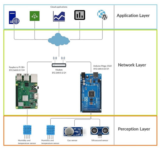 Applied Sciences | Free Full-Text | Cybersecurity Model Based on ...