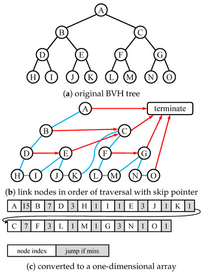 A Shader-Based Ray Tracing Engine