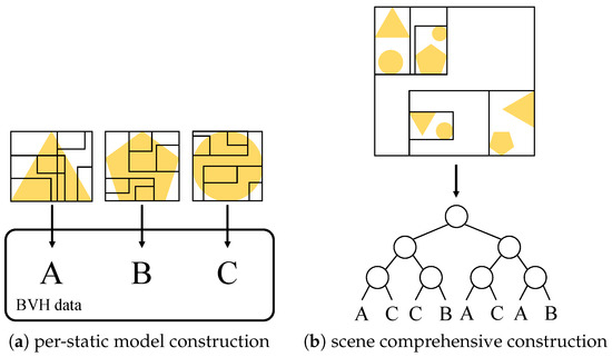 A Shader-Based Ray Tracing Engine
