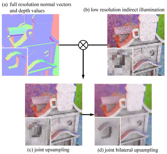 A Shader-Based Ray Tracing Engine