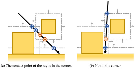 A Corner-Highlighting Method for Ambient Occlusion