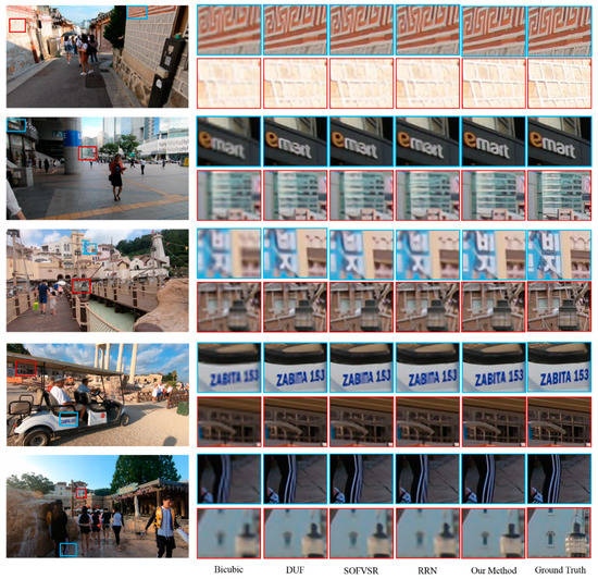 A Deep Multi-Frame Super-Resolution Network for Dynamic Scenes