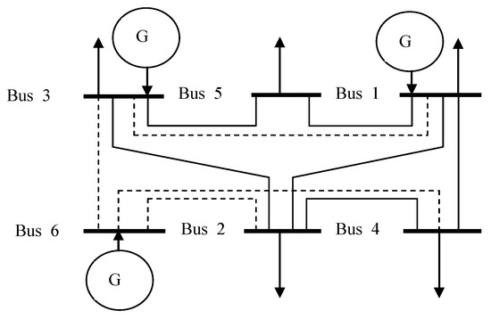 Applied Sciences | Free Full-Text | Renewable Generation and ...