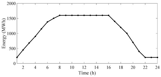 Renewable Generation and Transmission Expansion Planning Coordination ...