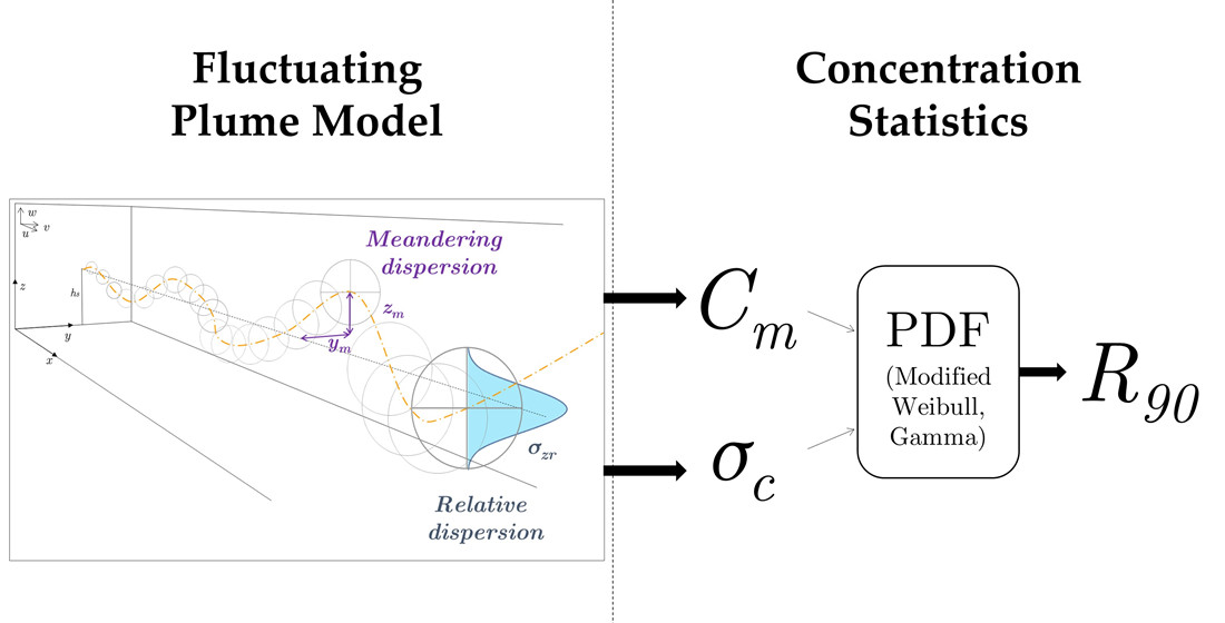 Applied Sciences | Free Full-Text | Development and Evaluation of a ...