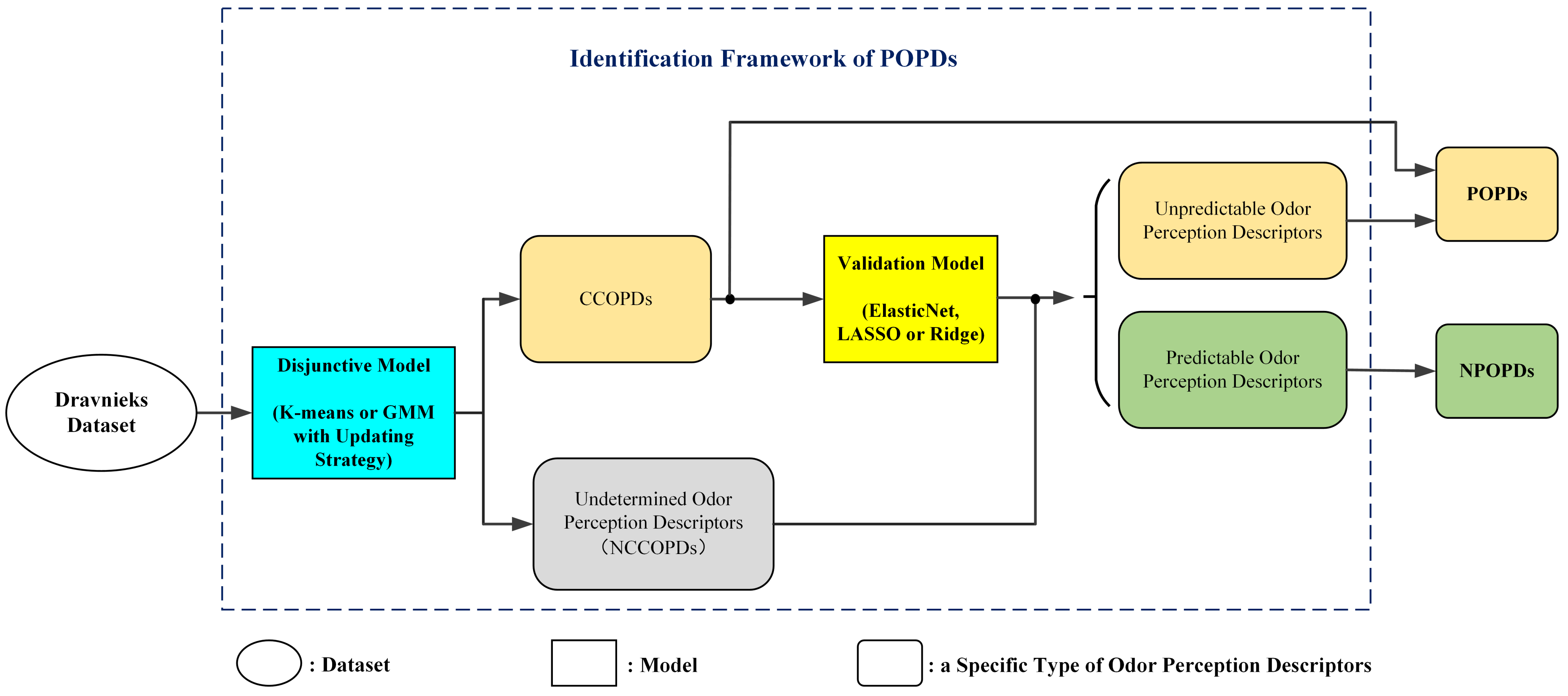 Proquest Umi Publishing