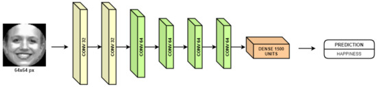 Explaining Deep Learning-Based Driver Models