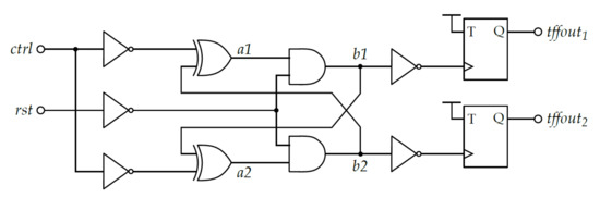 Applied Sciences | Free Full-Text | True Random Number Generator Based on Fibonacci-Galois Ring ...