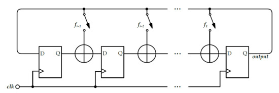 Applied Sciences | Free Full-Text | True Random Number Generator Based on Fibonacci-Galois Ring ...