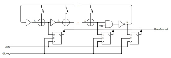 Applied Sciences | Free Full-Text | True Random Number Generator Based on Fibonacci-Galois Ring ...