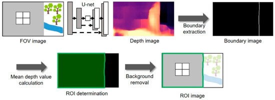 Deep Learning-Based Automated Background Removal for Structural ...