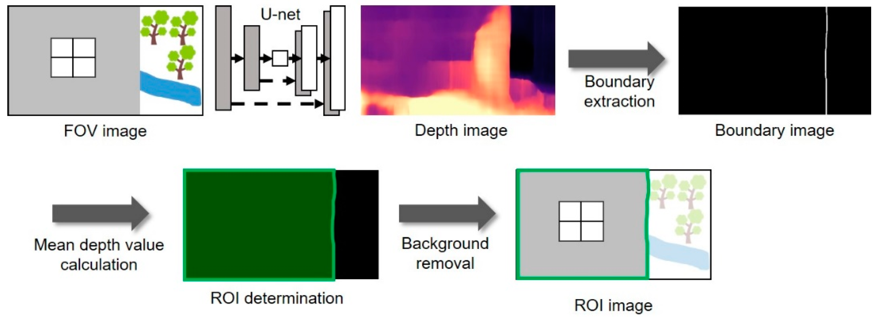Deep Learning-Based Automated Background Removal for Structural ...
