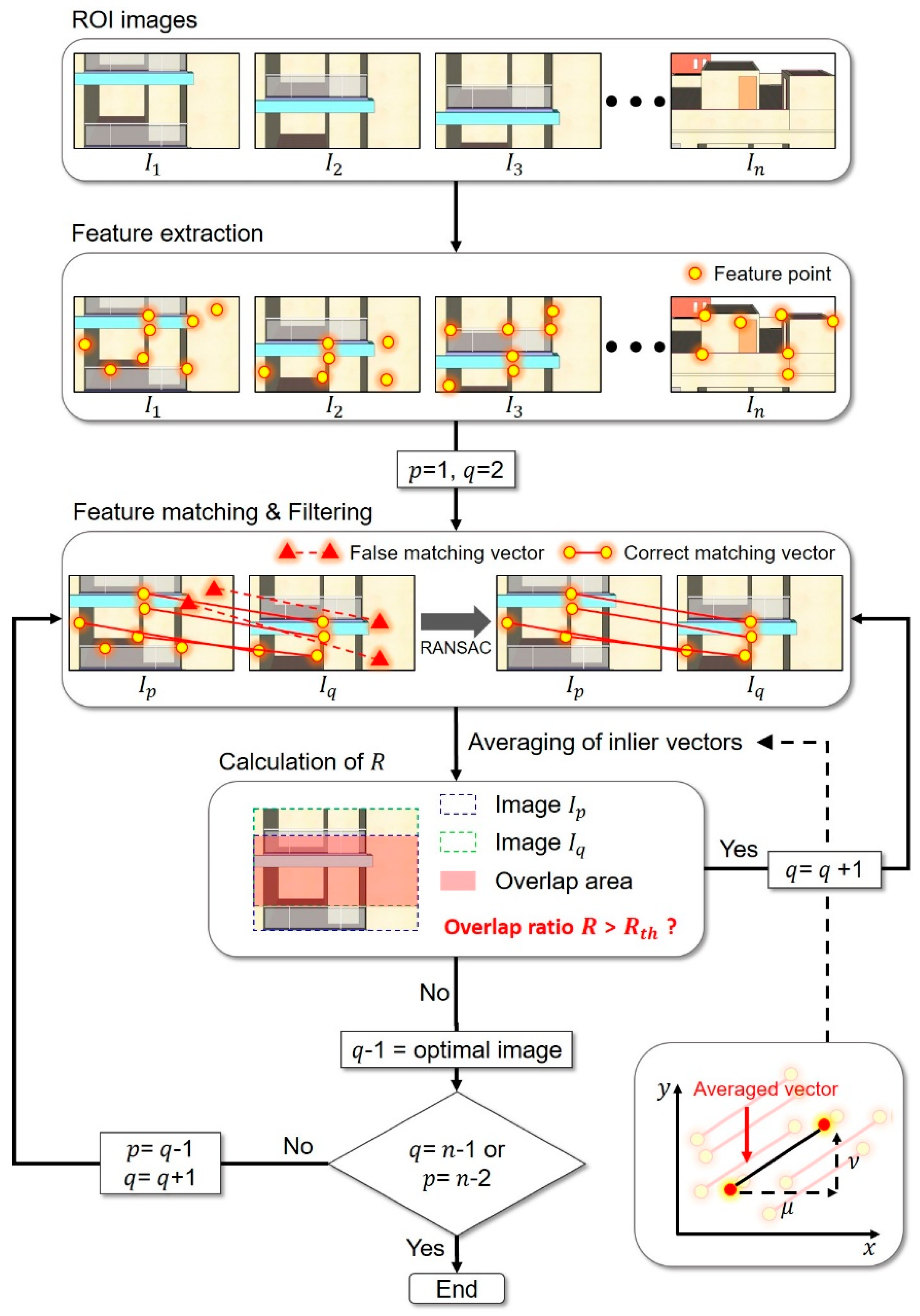 Deep Learning-Based Automated Background Removal for Structural ...