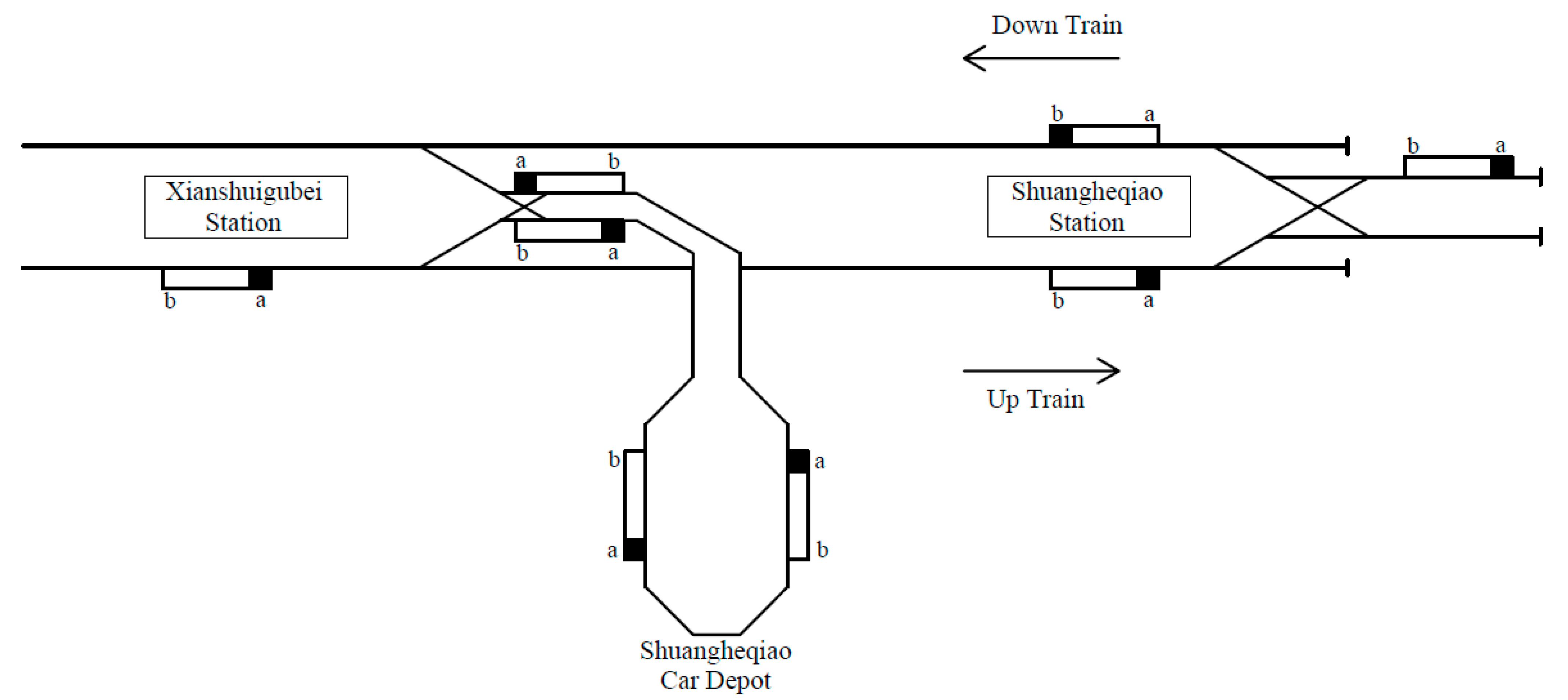 A Framework for Diagnosing Urban Rail Train Turn-Back Faults Based on ...