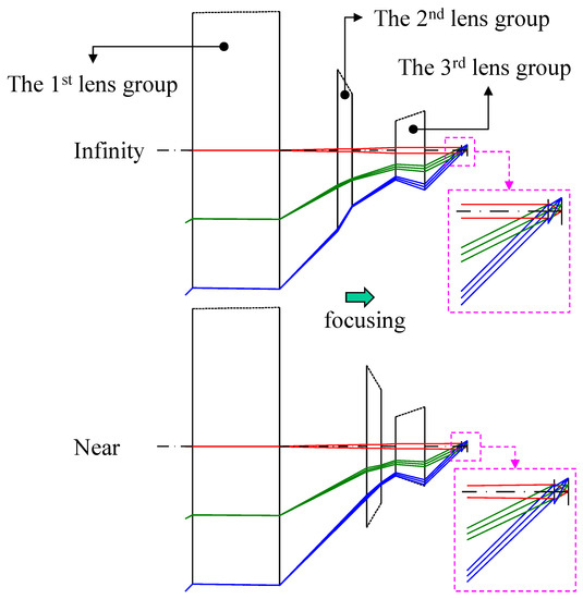 Applied Sciences | Free Full-Text | Optical Design of a Novel ...