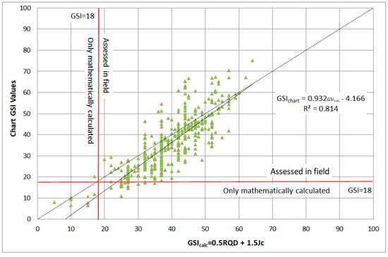 Study of Rock Mass Rating (RMR) and Geological Strength Index (GSI ...