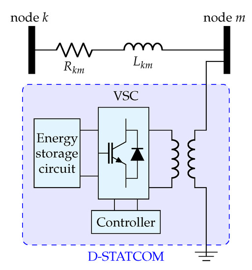 Genetic-Convex Model for Dynamic Reactive Power Compensation in ...