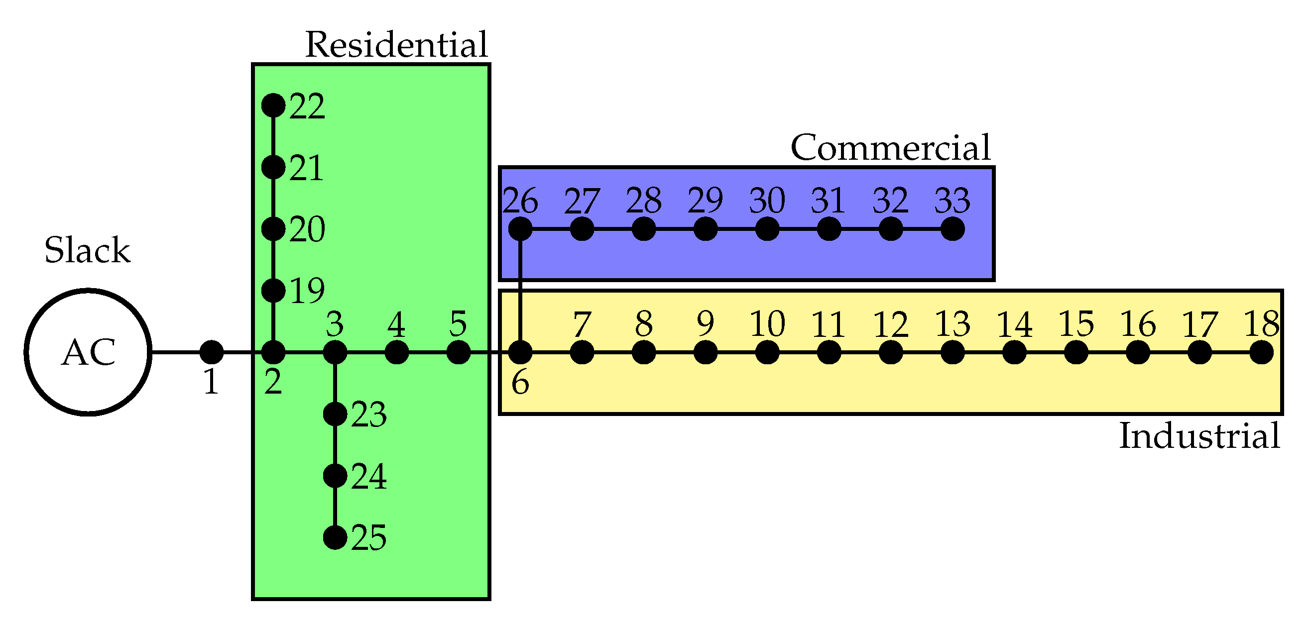 Applied Sciences Free Full Text Genetic Convex Model For Dynamic Reactive Power Compensation
