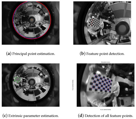 Mobile Robot Self-Localization Using Omnidirectional Vision with Feature Matching from Real and ...